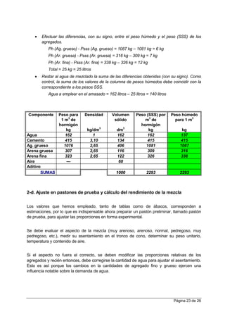Dosificacion de hormigon icpa | PDF