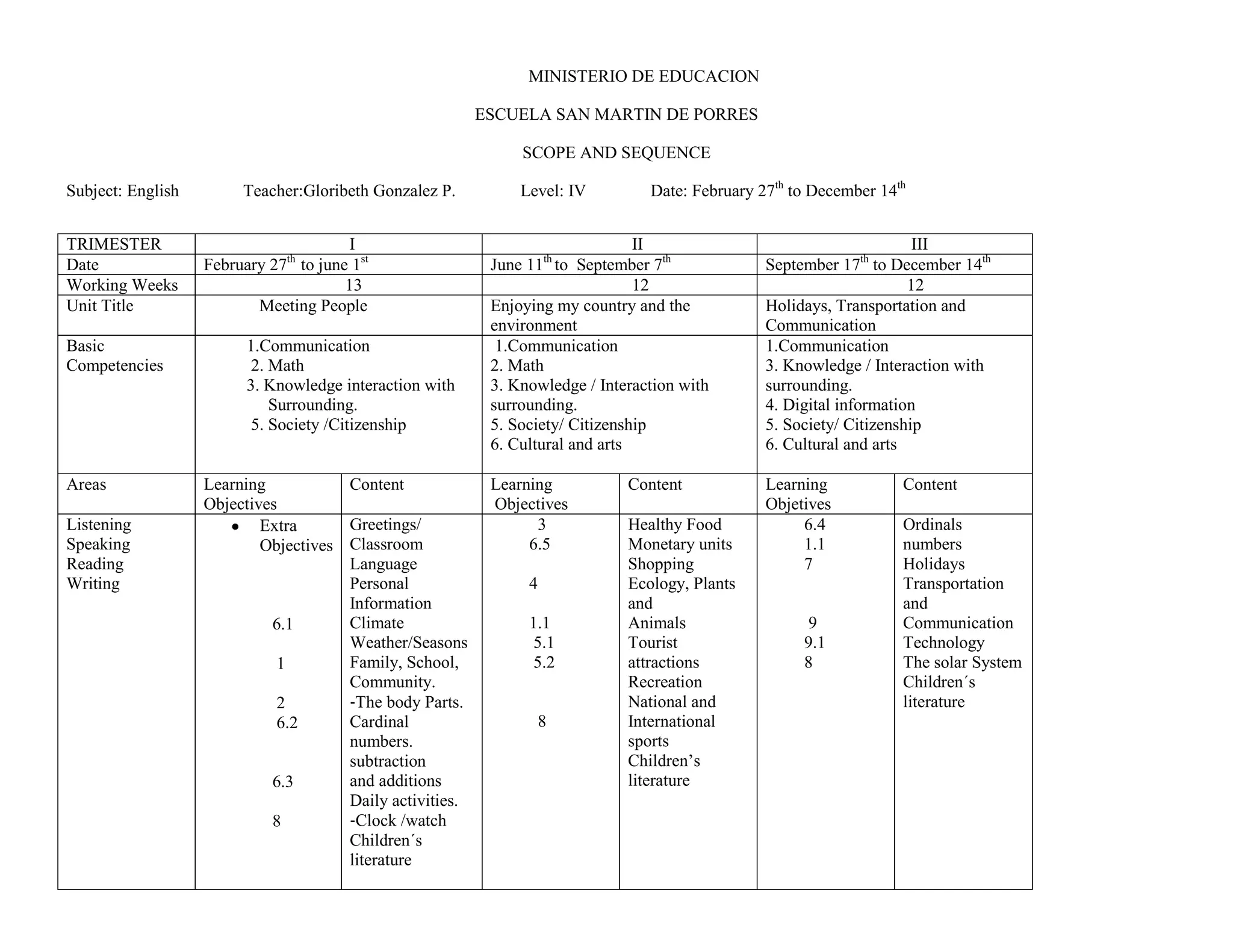 Scop and Sequence IV grade (Gloribeth Gonzalez) | DOCX