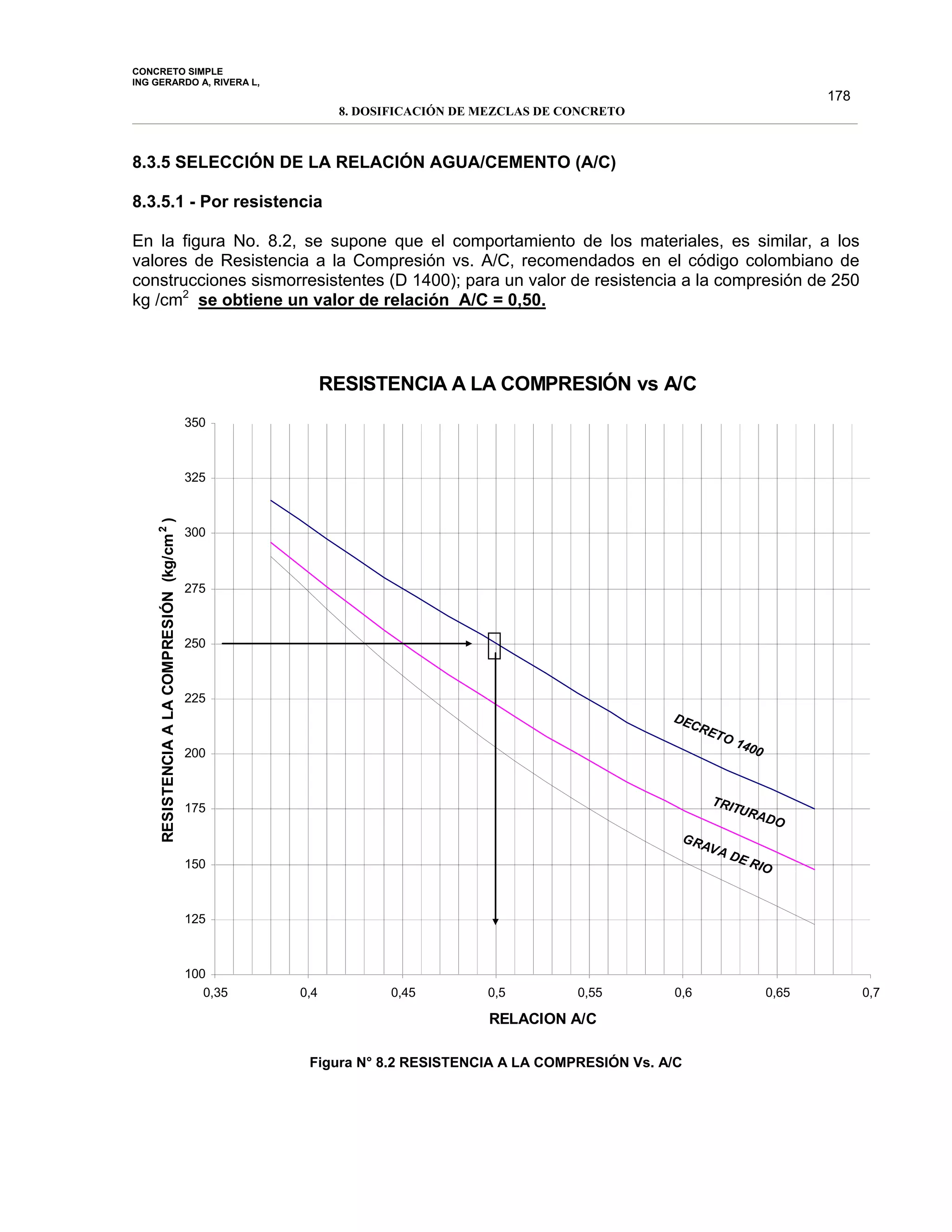 Diseño de mezclas de concreto aci 211 pdf | PDF