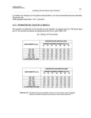 Diseño de mezclas de concreto aci 211 pdf | PDF