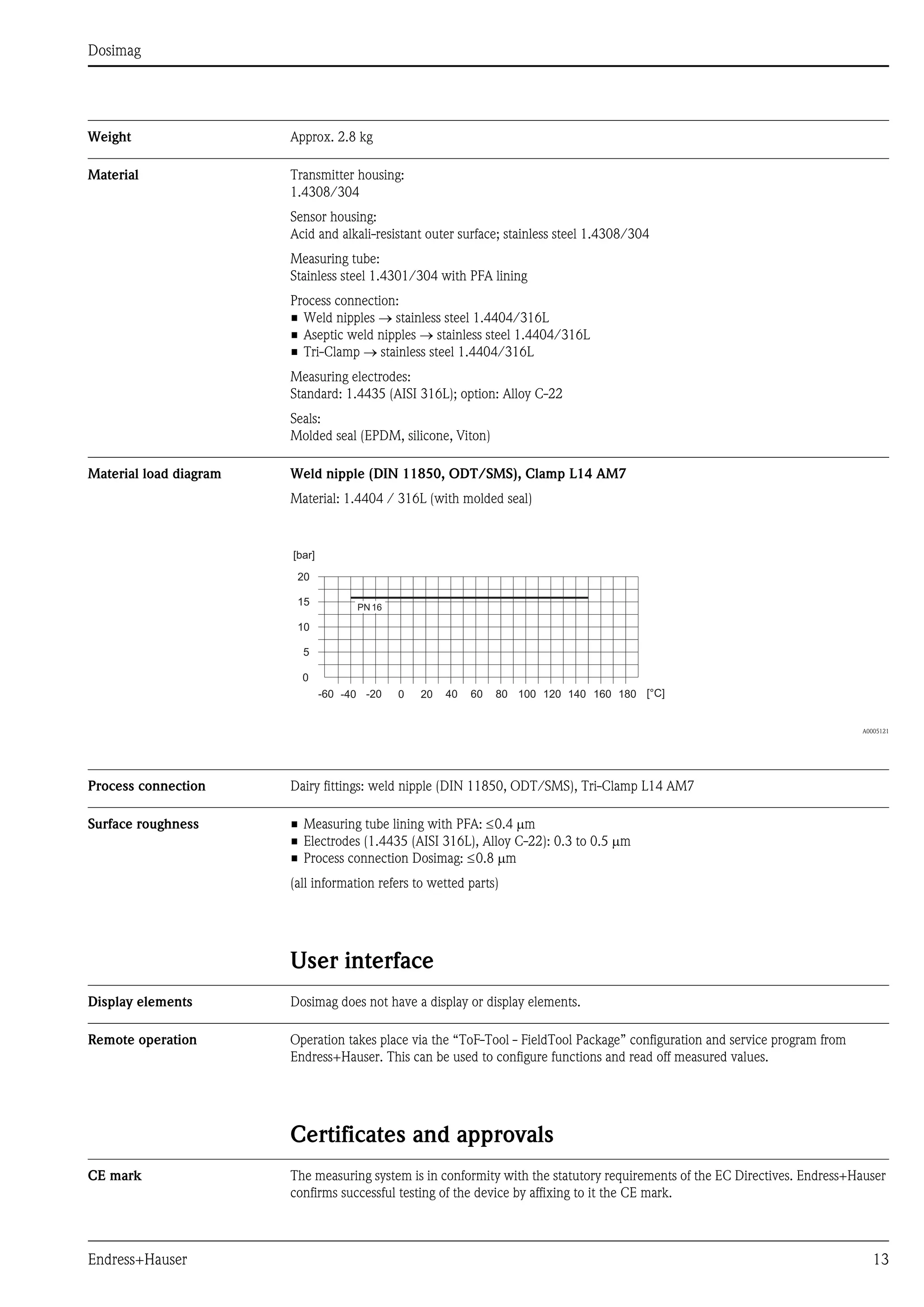 Dosimag. Electromagnetic Flow Measuring System | PDF