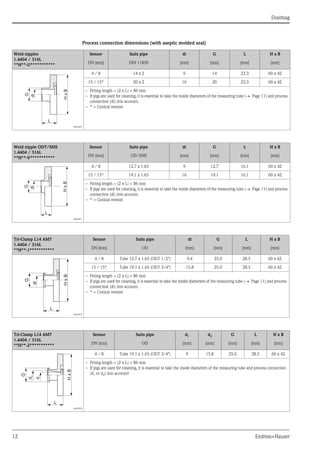 Dosimag. Electromagnetic Flow Measuring System | PDF