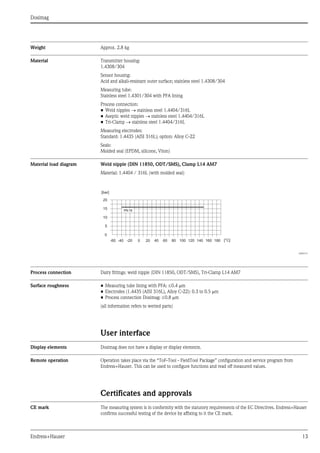 Dosimag. Electromagnetic Flow Measuring System | PDF