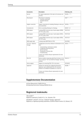 Dosimag. Electromagnetic Flow Measuring System | PDF