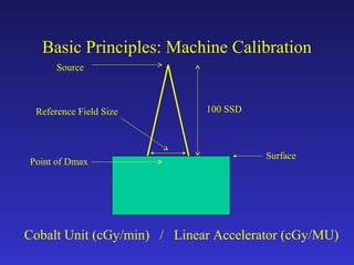 Dosimetric calculations | PPT