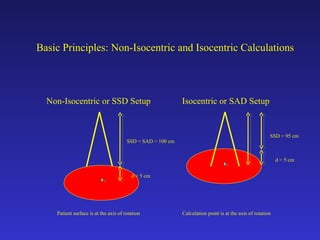 Dosimetric calculations | PPT