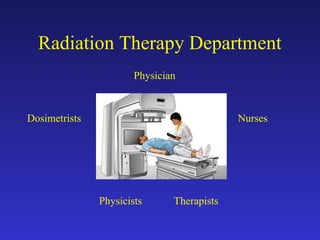 Dosimetric calculations | PPT