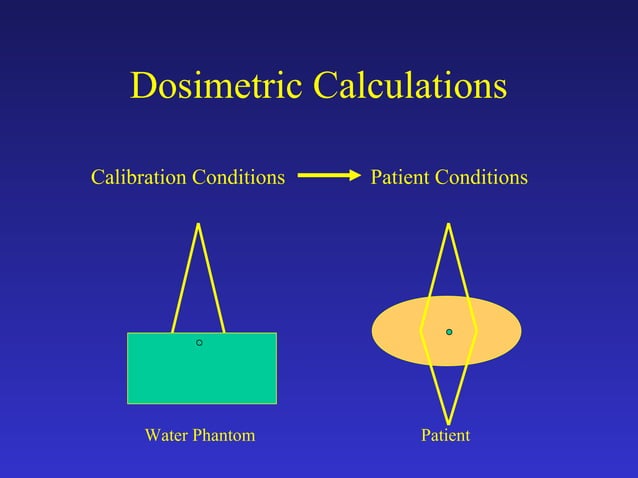 Dosimetric calculations | PPT