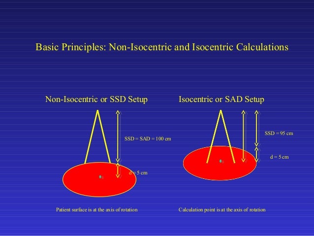 Dosimetric calculations