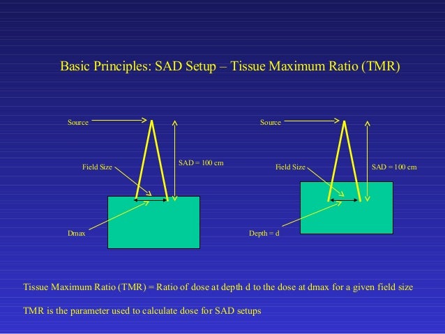 Dosimetric calculations