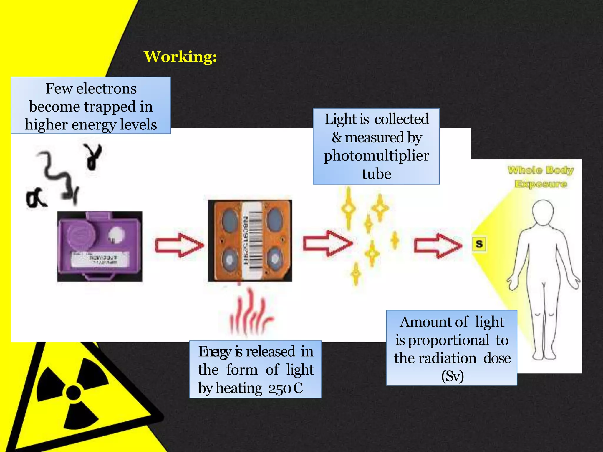 Dosimetry | PPTX