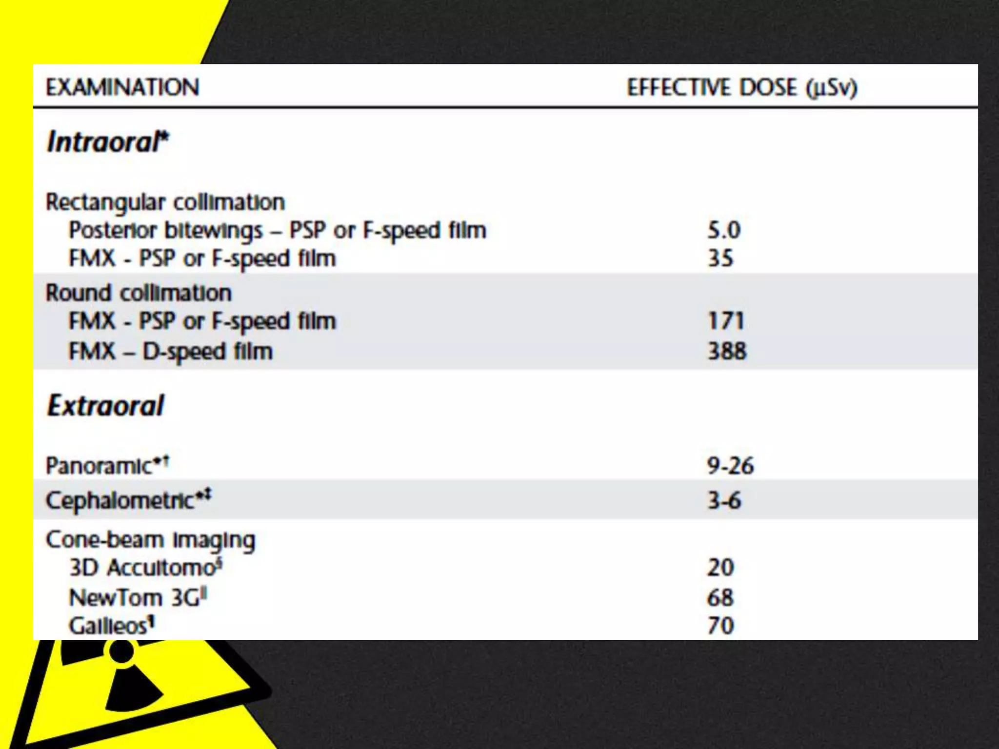 Dosimetry | PPTX