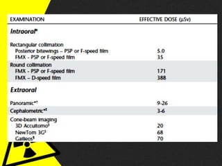 Dosimetry | PPTX