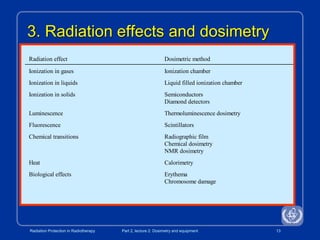 Dosimetry and equioment.pptx