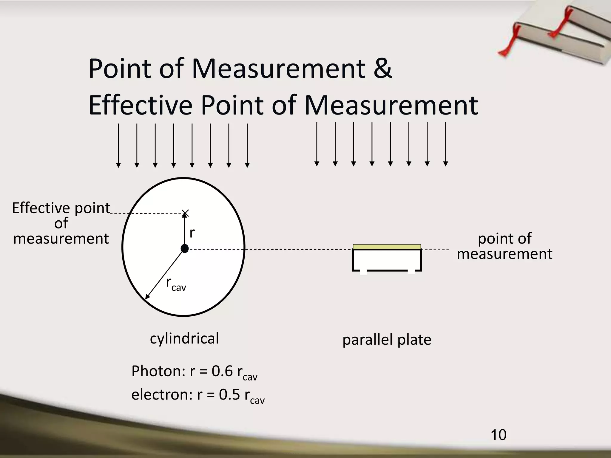 Dosimetry concepts and dosimeters | PPTX