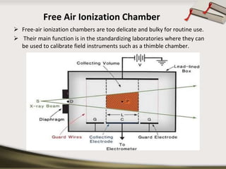 Dosimetry concepts and dosimeters | PPTX