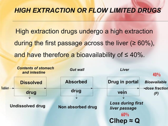 Dosing of drugs in liver failure | PDF | Illegal Drugs, Tobacco ...