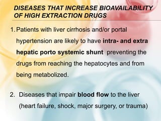 Dosing of drugs in liver failure | PDF