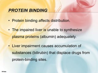 Dosing of drugs in liver failure | PDF