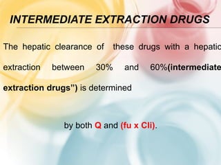 Dosing of drugs in liver failure | PDF