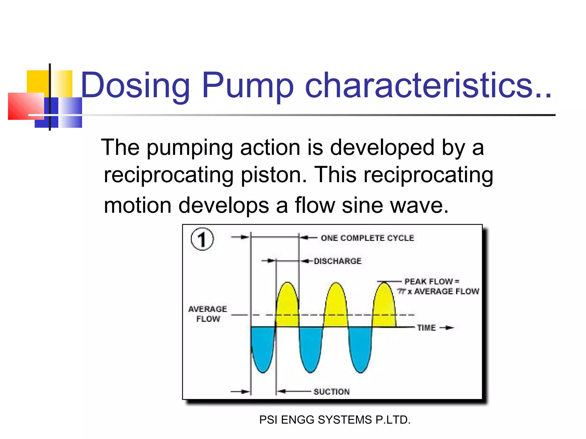 Dosing Presentation 2012 | PPT