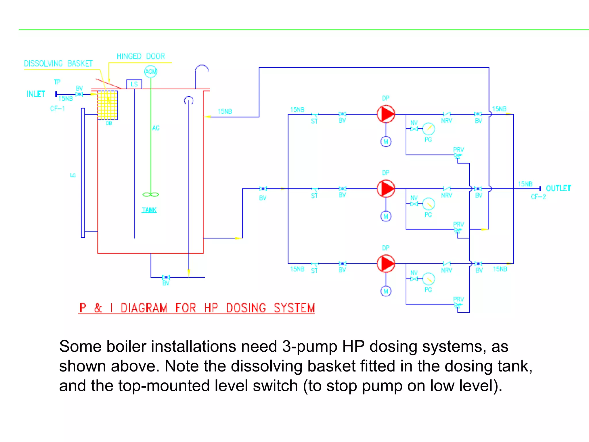 Dosing Presentation 2012 | PPT