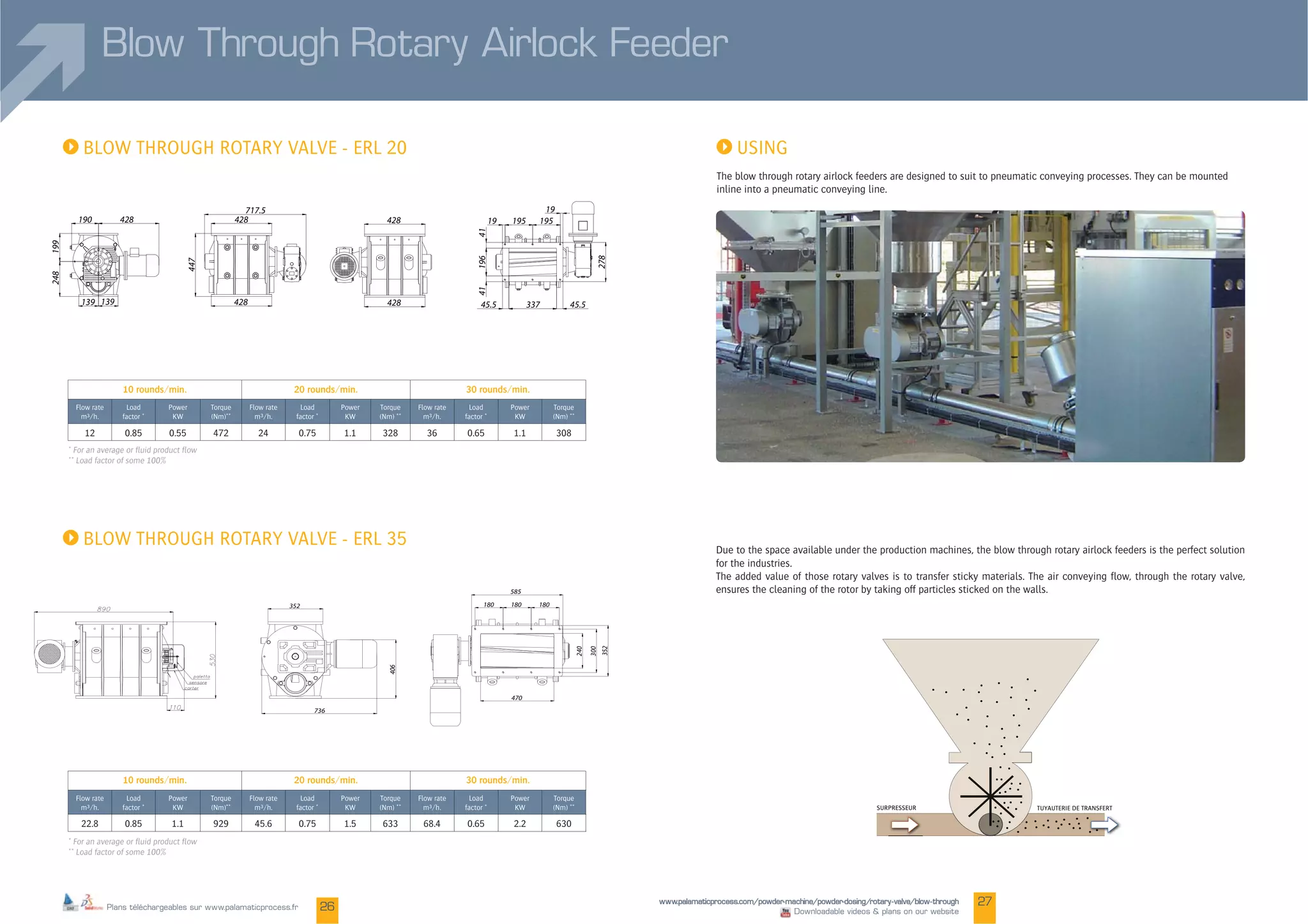Dosing solutions Palamatic Process | PDF