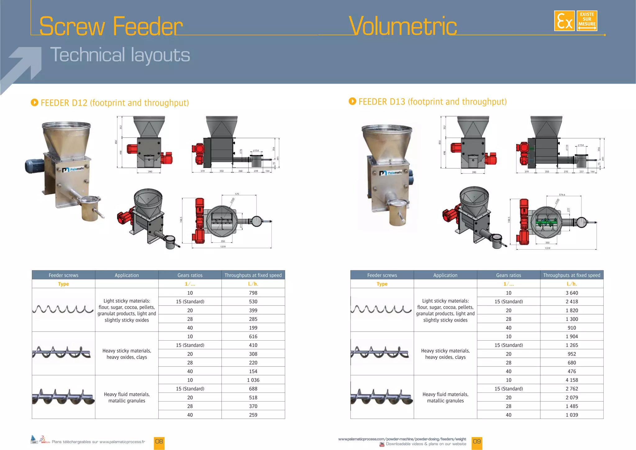 Dosing solutions Palamatic Process | PDF