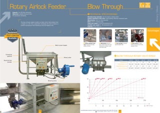 Dosing solutions Palamatic Process | PDF
