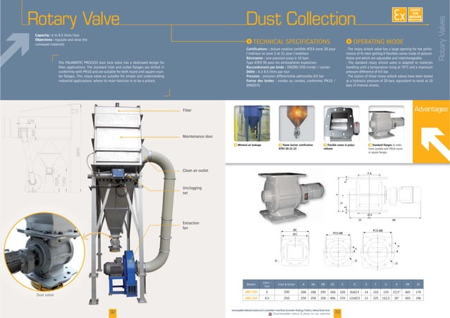 Dosing solutions Palamatic Process | PDF