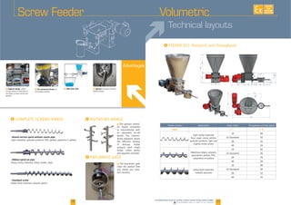 Dosing solutions Palamatic Process | PDF