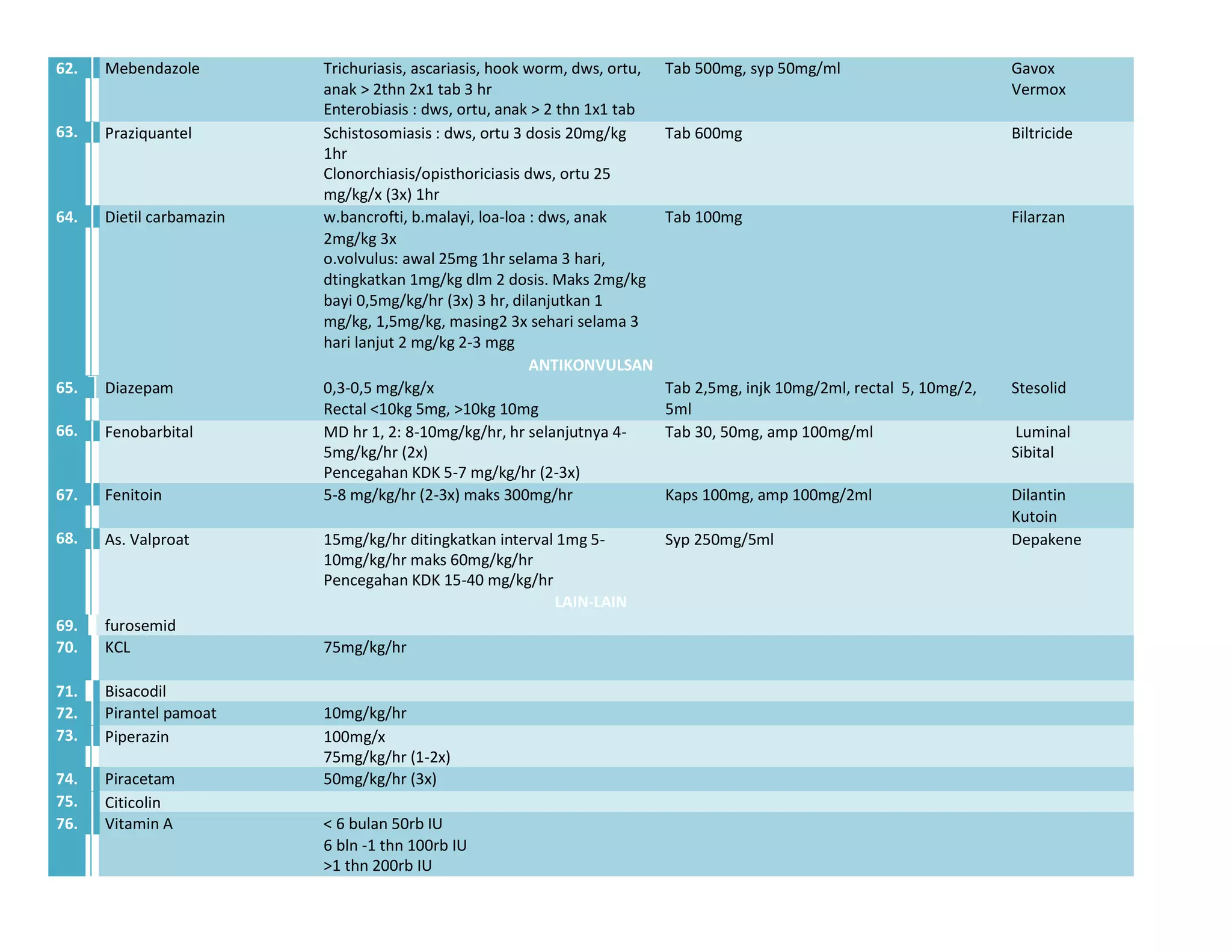 dosis anak test.docx