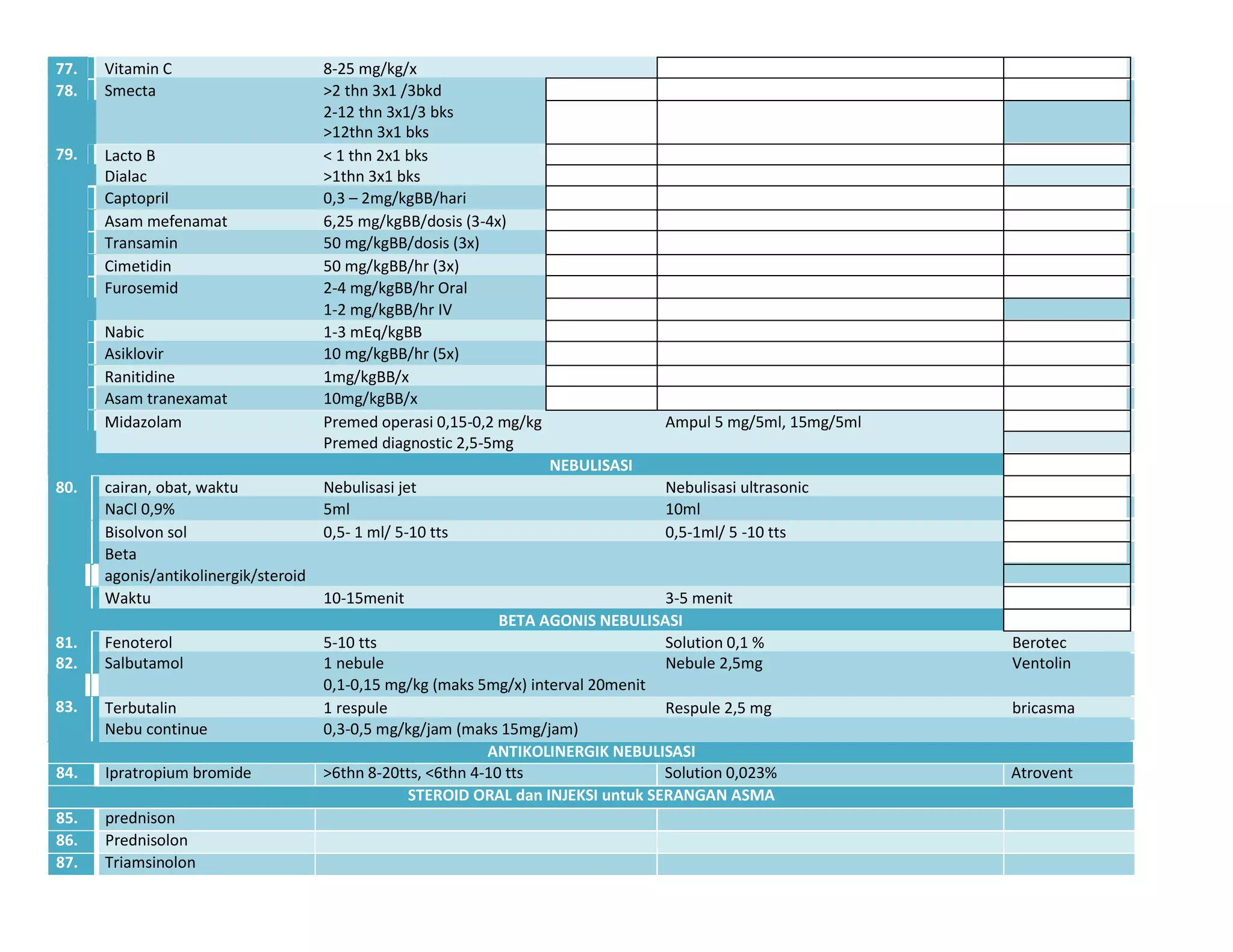 dosis anak test.docx