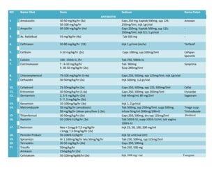 dosis anak test.docx