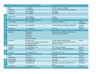 dosis anak test.docx