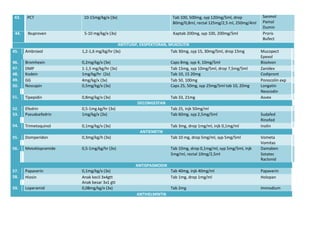 dosis anak test.docx