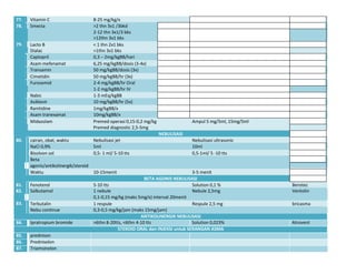 dosis anak test.docx