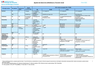 dosis de antibióticos en insuficiencia_renal_2022.pdf