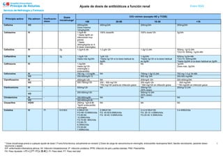 dosis de antibióticos en insuficiencia_renal_2022.pdf