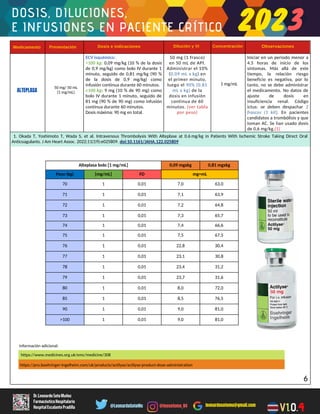 [Dosis, diluciones e infusiones en paciente crítico 2023. v1.0.4].pdf
