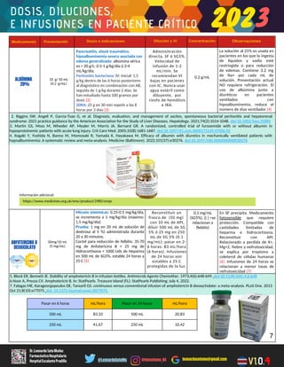 [Dosis, diluciones e infusiones en paciente crítico 2023. v1.0.4].pdf