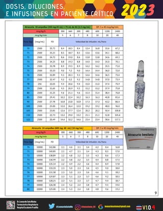 [Dosis, diluciones e infusiones en paciente crítico 2023. v1.0.4].pdf