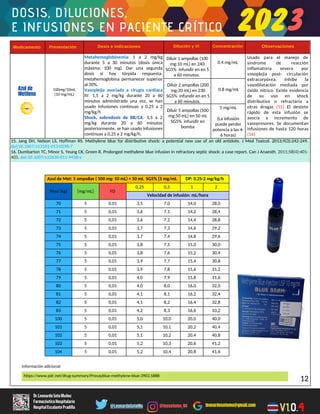 [Dosis, diluciones e infusiones en paciente crítico 2023. v1.0.4].pdf