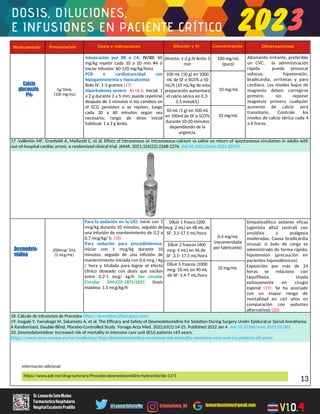 [Dosis, diluciones e infusiones en paciente crítico 2023. v1.0.4].pdf