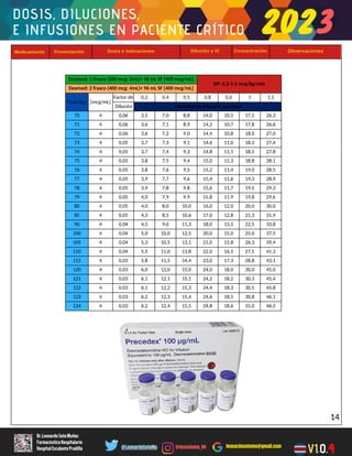 [Dosis, diluciones e infusiones en paciente crítico 2023. v1.0.4].pdf
