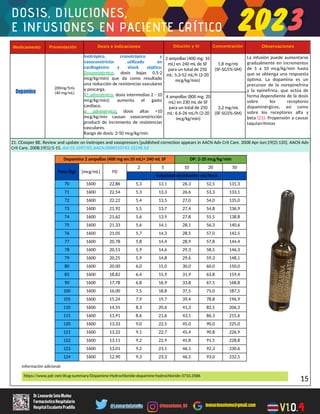 [Dosis, diluciones e infusiones en paciente crítico 2023. v1.0.4].pdf