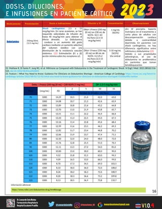 [Dosis, diluciones e infusiones en paciente crítico 2023. v1.0.4].pdf