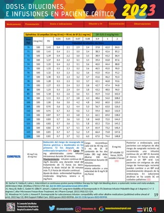 [Dosis, diluciones e infusiones en paciente crítico 2023. v1.0.4].pdf