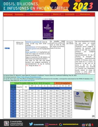 [Dosis, diluciones e infusiones en paciente crítico 2023. v1.0.4].pdf