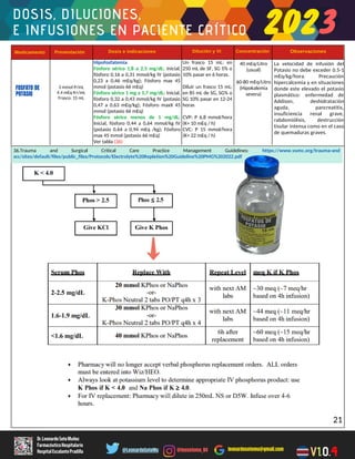 [Dosis, diluciones e infusiones en paciente crítico 2023. v1.0.4].pdf
